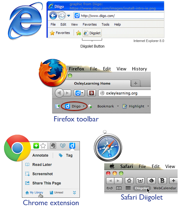 Diigo Preliminary - Tom March